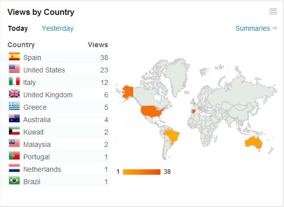 My views by Country – A new WordPress Feature | My Sardinian Life